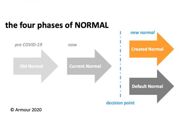 We won’t be going back to normal! (And what do to about it) - Corrinne ...