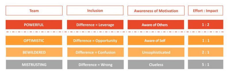 Team Motivational Map - Corrinne Armour