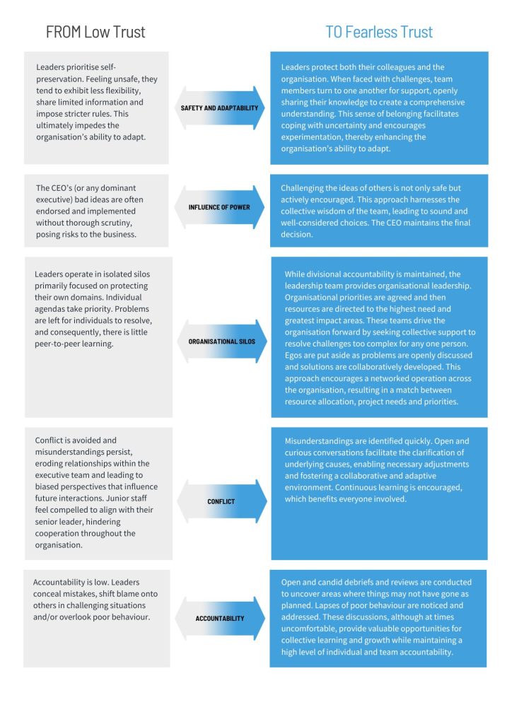 The Trust Continuum: Where Do You Stand as a Leader? - Corrinne Armour